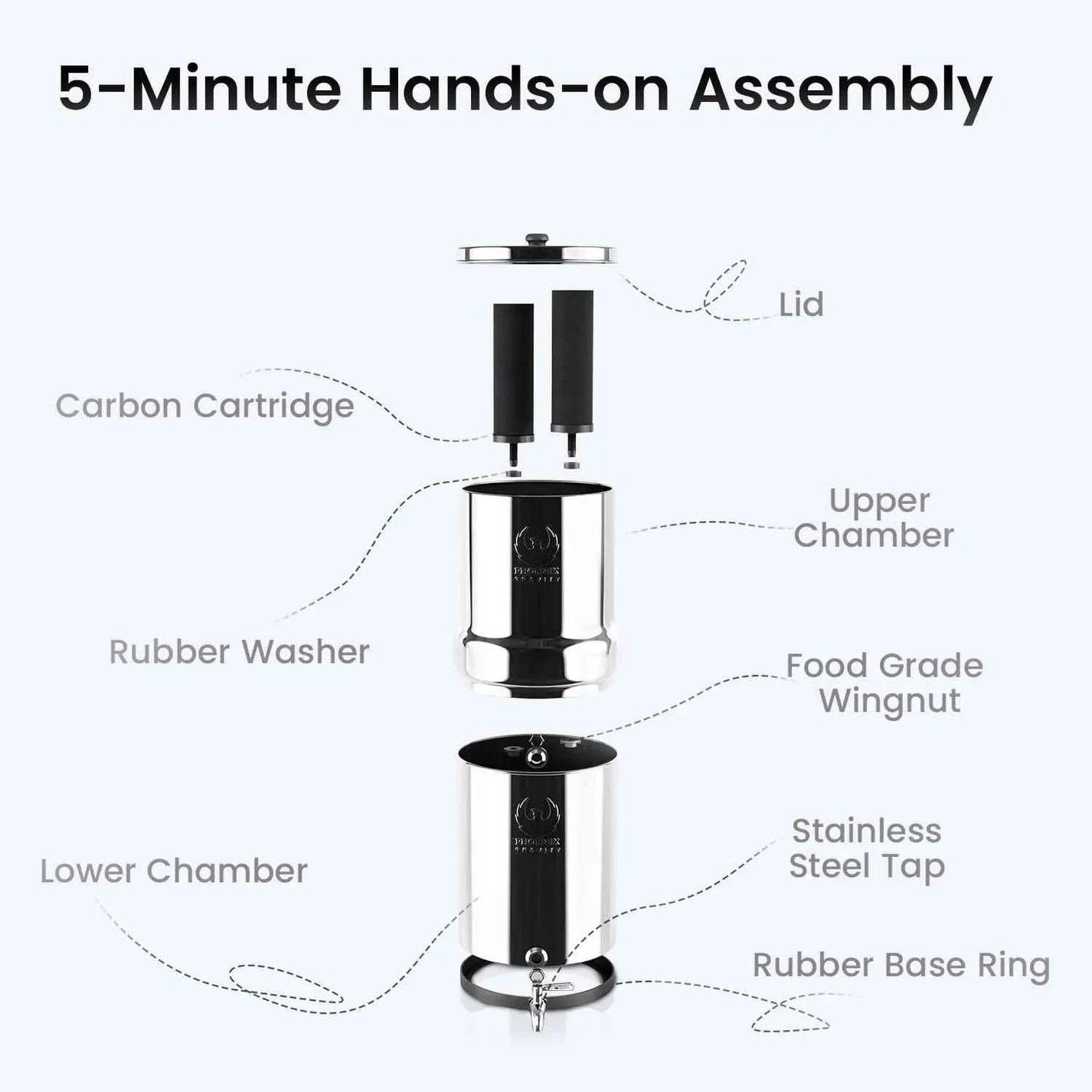 The Phoenix Gravity Water Filter | Phoenix Gravity Water Filters UK